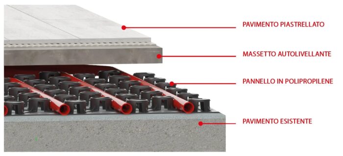 Pavimento radiante con pannelli in bugnato cavo.